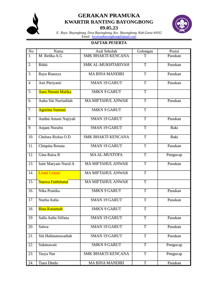 DAFTAR PESERTA | PDF