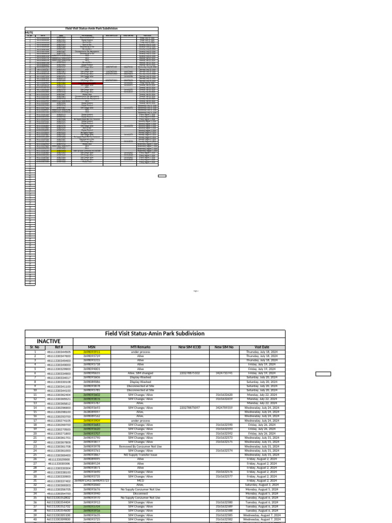 NEW Amin Park Sub Division (Mute+Inactive) Visit With Remarks July ...