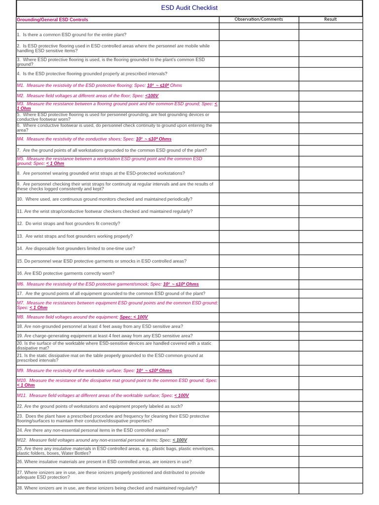 Checklist For ESD Internal Audit | PDF