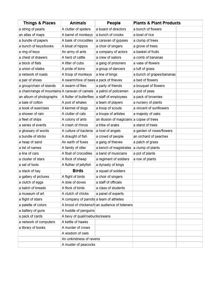 Collective Nouns Table | PDF
