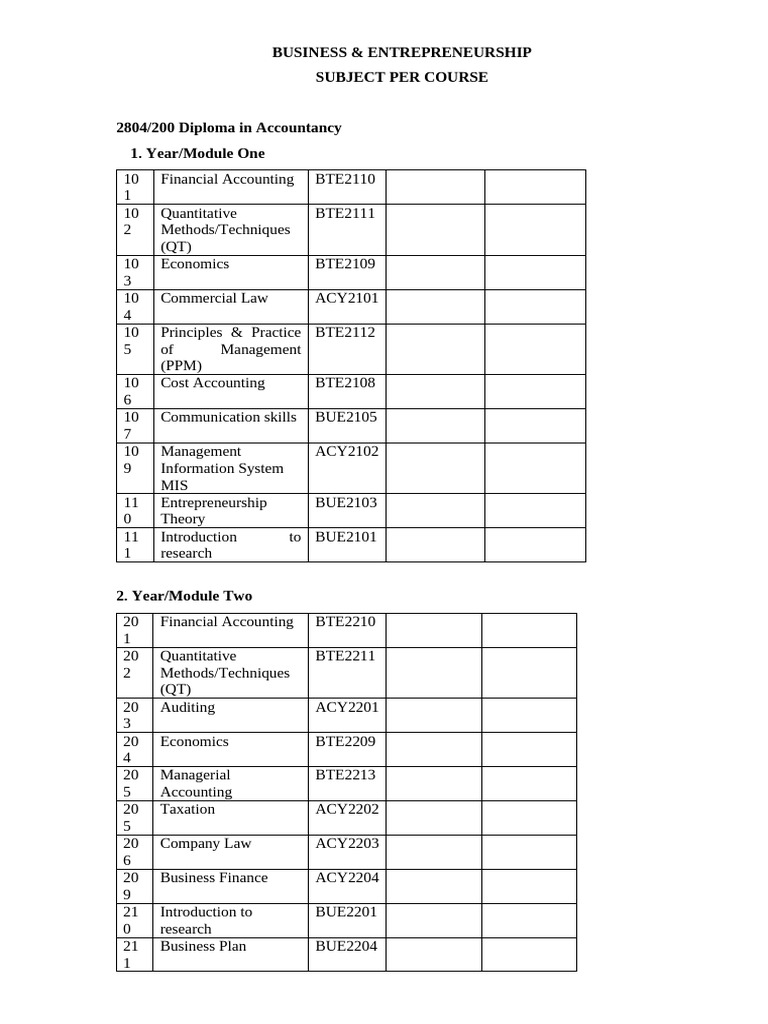 Business Subject Codes - Jan 2022 | PDF | Supply Chain Management ...
