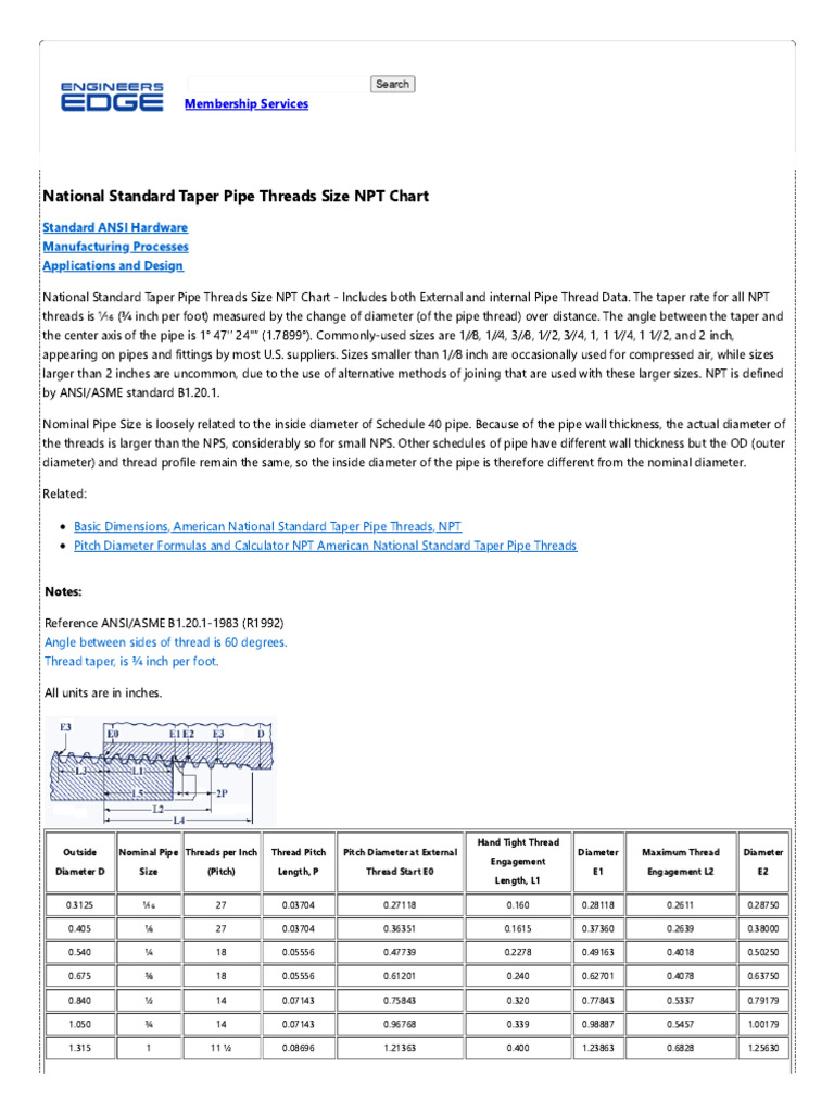 NPT Threads - National Pipe Tapered Thread Dimensions & Specifications ...