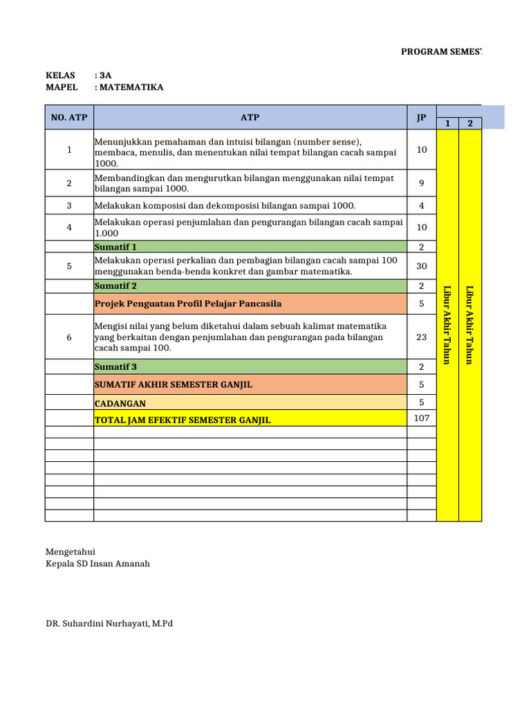 Kelas 3 - Prosem - TP Mat 2024-2025 | PDF