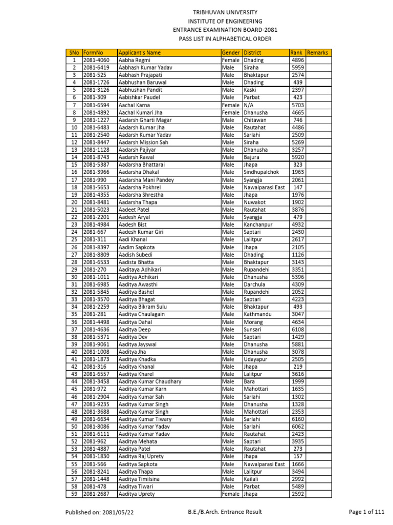 IOE Result | PDF