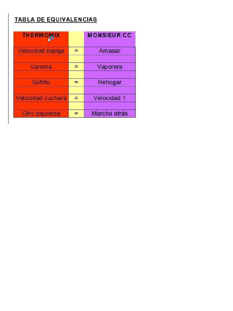 Tabla Conversion Thermo | PDF