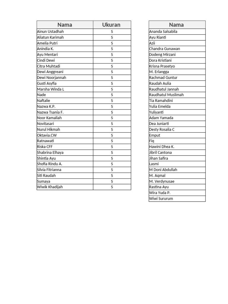 Ukuran PDH 8272626 | PDF