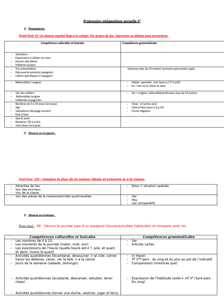 Progression Pédagogique Annuelle 4e | PDF