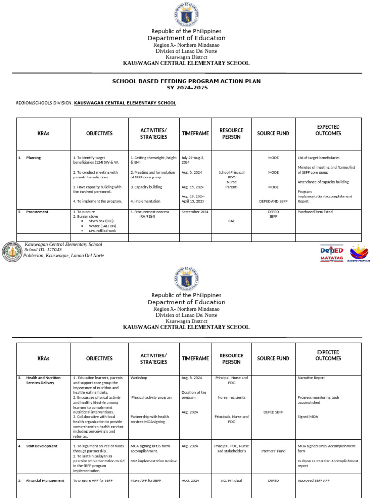 SBFP Action Plan 2024 2025 | PDF