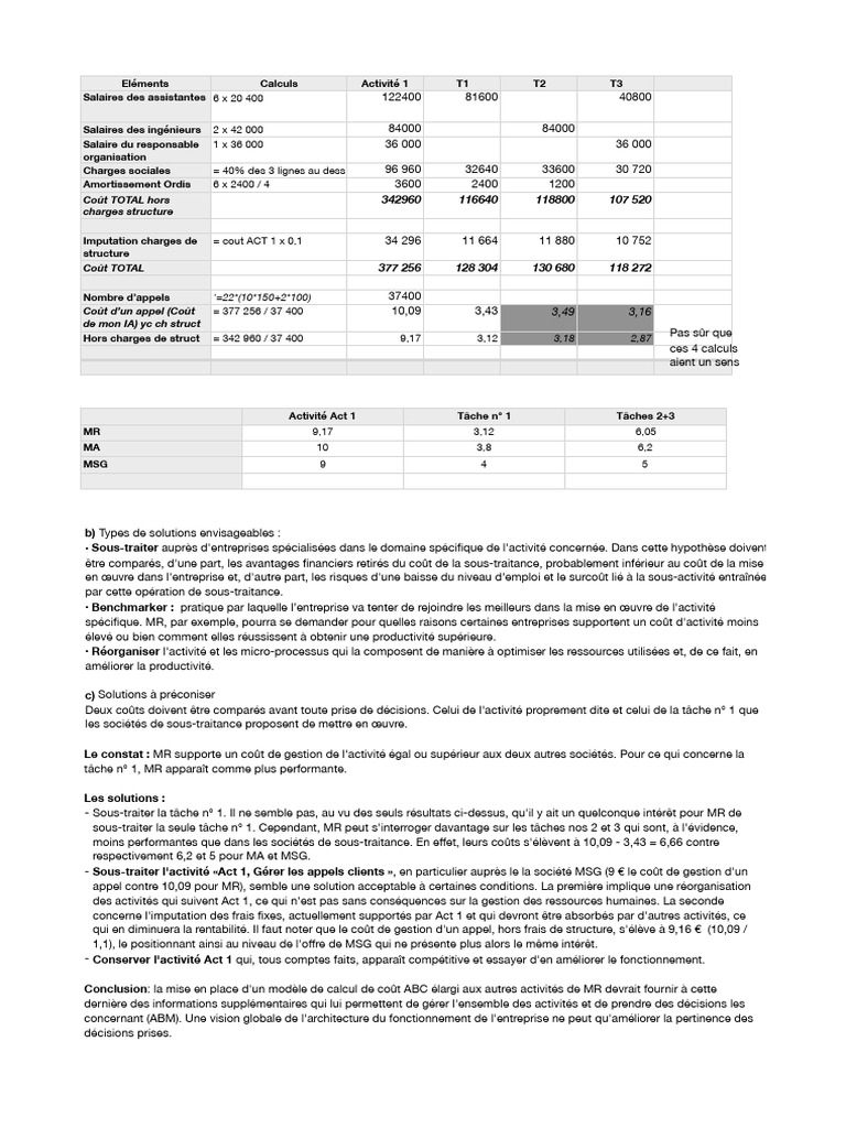 Corrigé Cas Th2 ABM | PDF