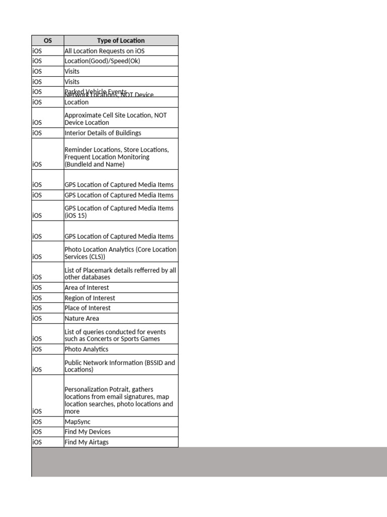 Cellebrite Location Cheat Sheet | PDF