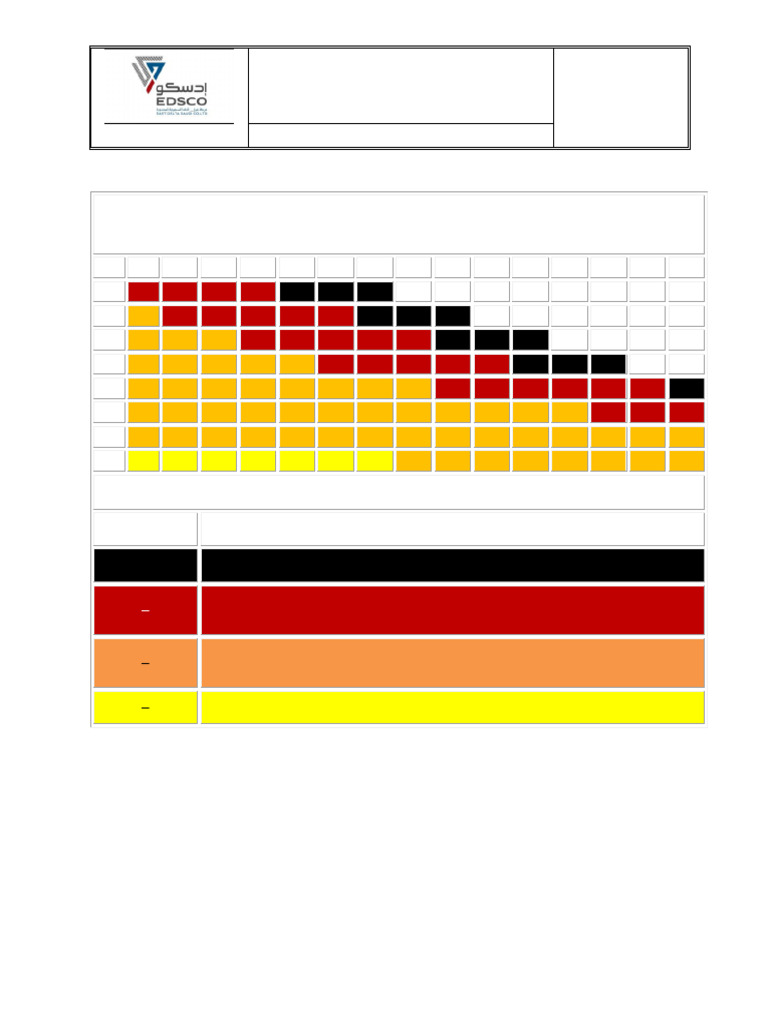 Heat Index Chart | PDF