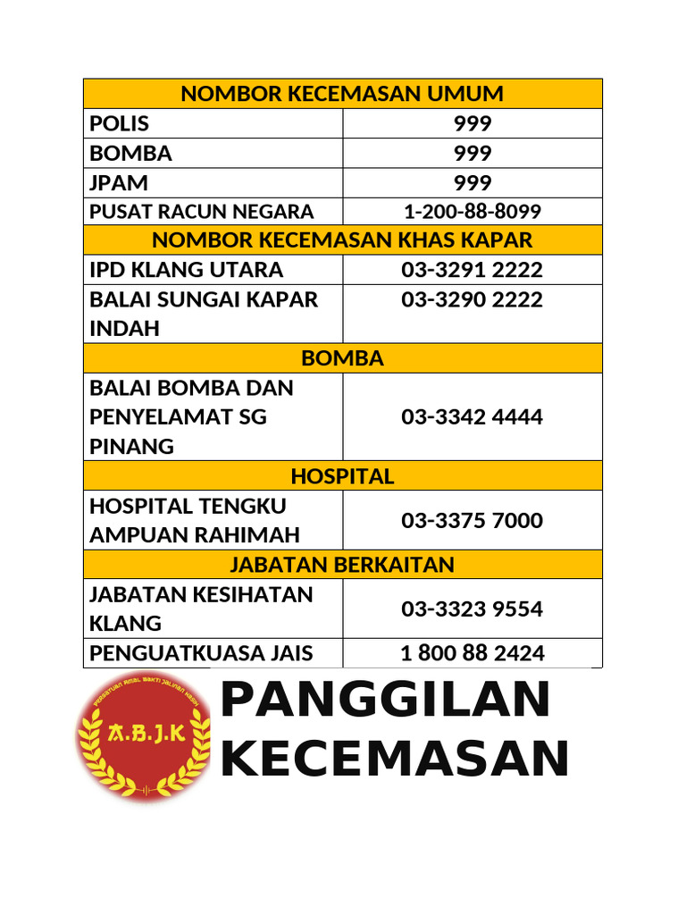 Nombor Kecemasan Umum | PDF