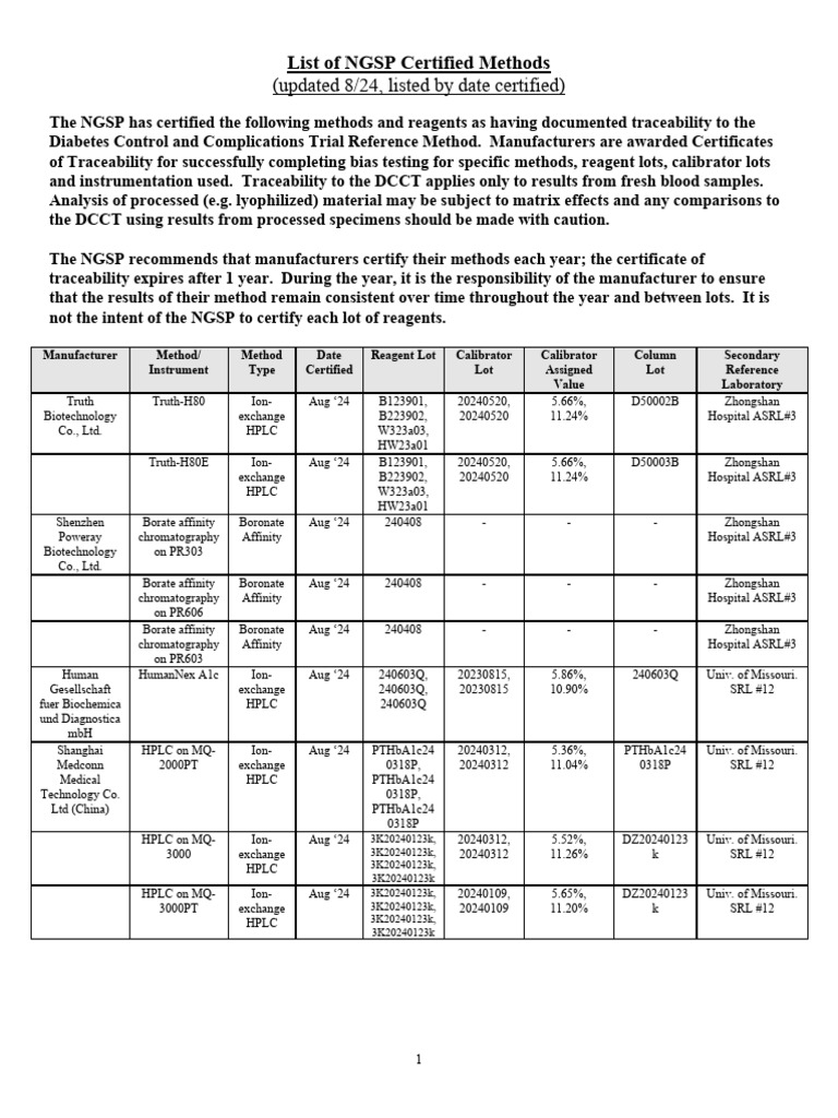 Methods Calibration Certfied Aout 2024 NGSP | PDF