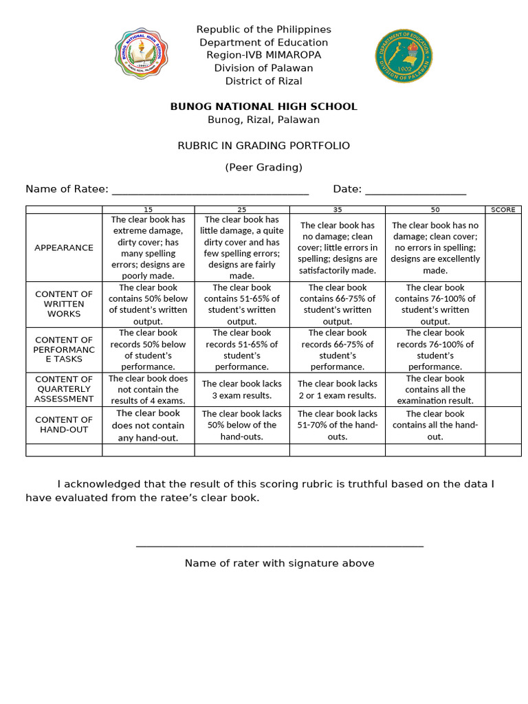 Rubrics in Grading Portfolio | PDF