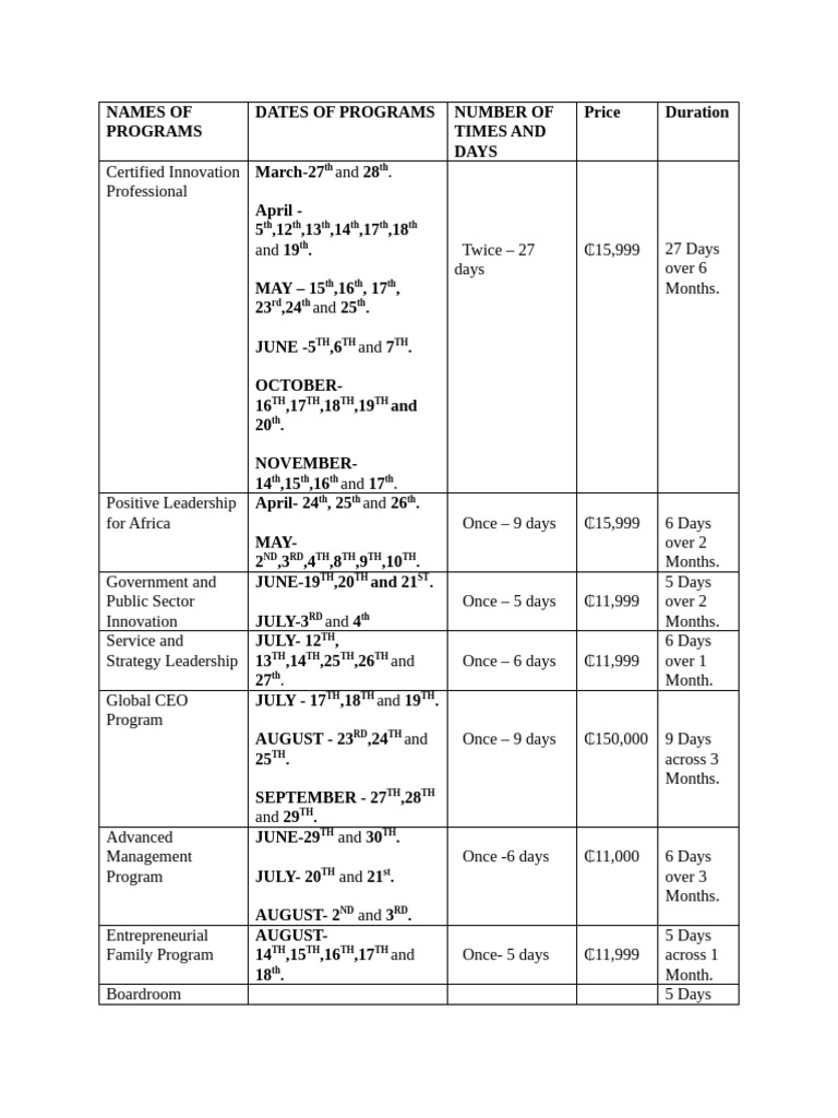 Names of Programs and Budget | PDF