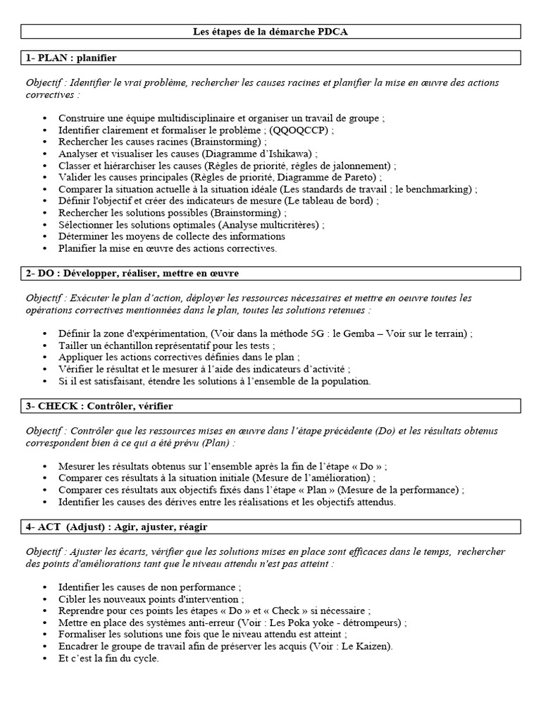 Cycle Pdca 1 Page | PDF
