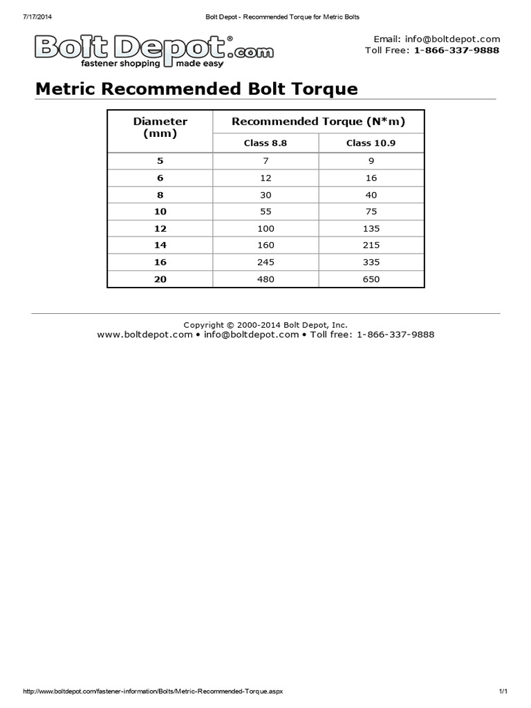 Bolt Depot - Recommended Torque For Metric Bolts | PDF