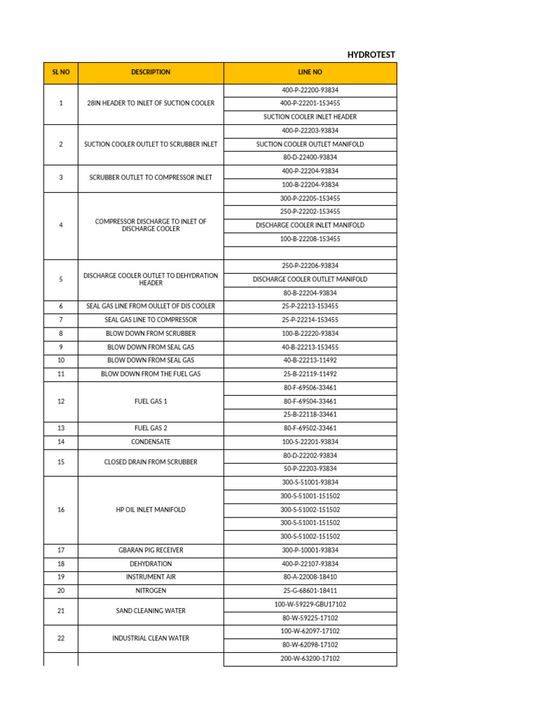 HYDROTEST WORK PACK STATUS at 19-August 24 | PDF