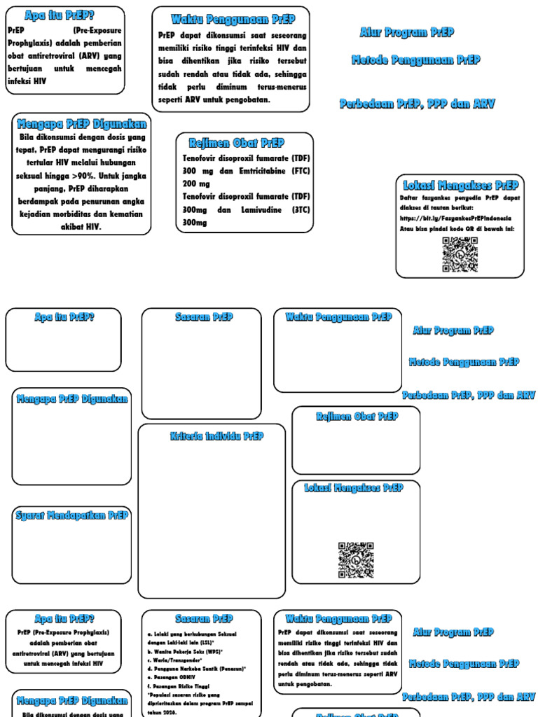 PrEP: Pencegahan HIV dengan ARV | PDF | Management Of Hiv/Aids | Gynaecologic Disorders