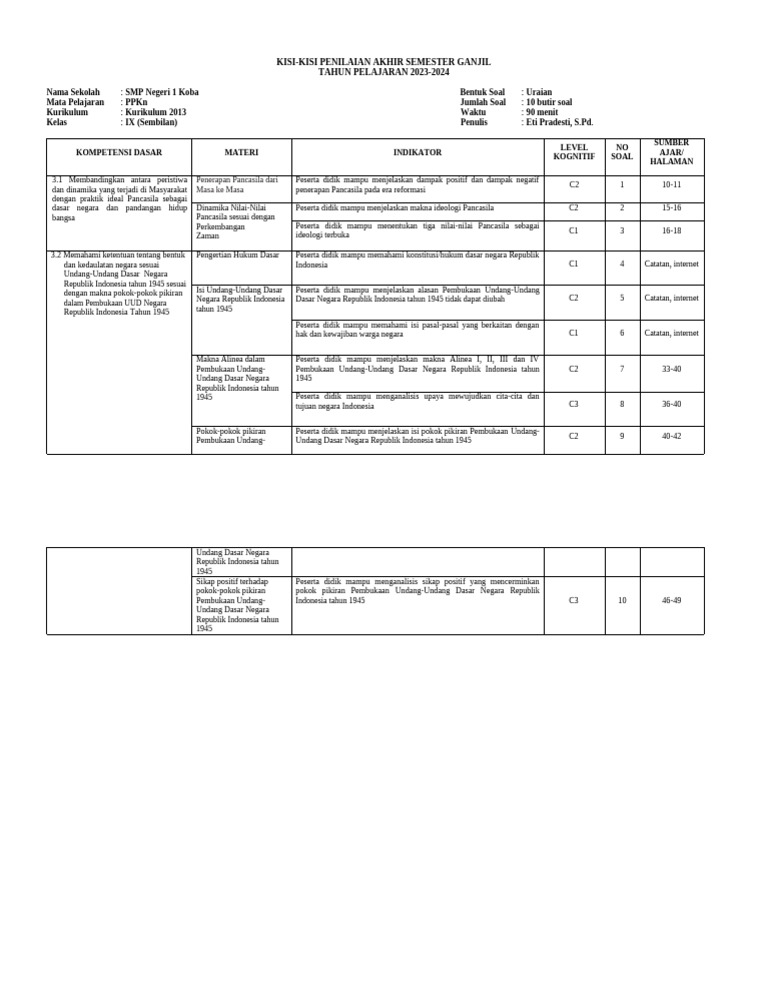 PPKN - KISI-KISI SOAL - PAS - KELAS - 9 | PDF