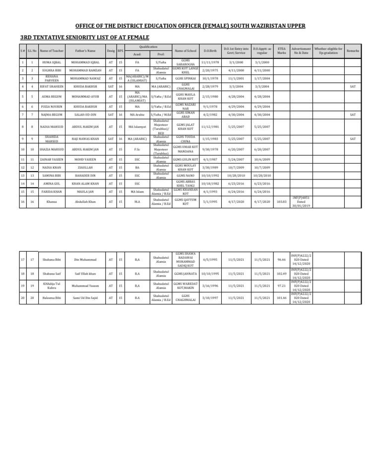 3RD Tentative Seniority List of at Female | PDF