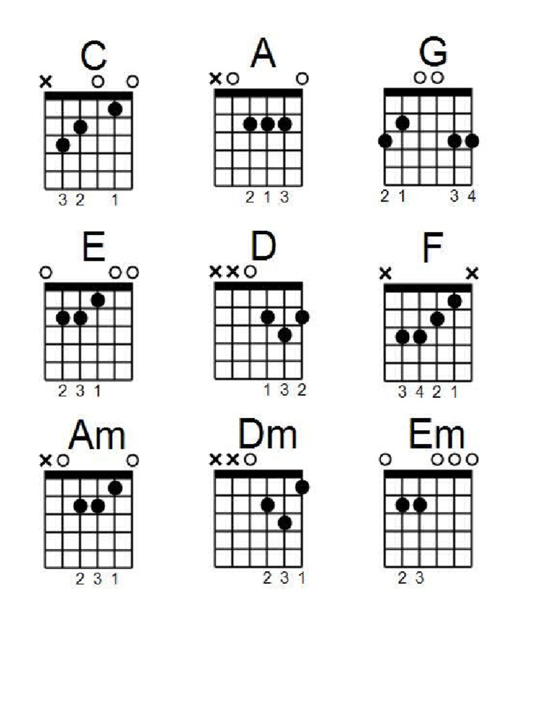 basic guitar chord | PDF