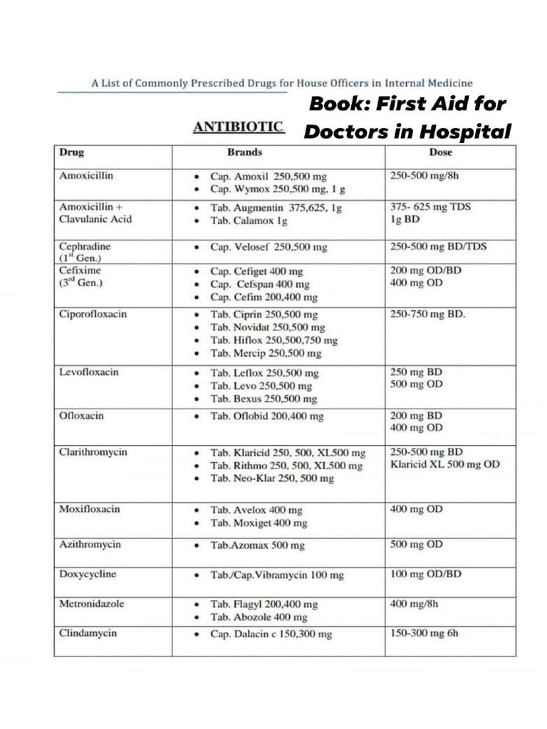 Medicine | PDF