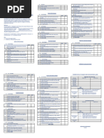 Ecd Checklist - Tagalog Version - Sy 2024-2025-1 | PDF | Linguistics ...