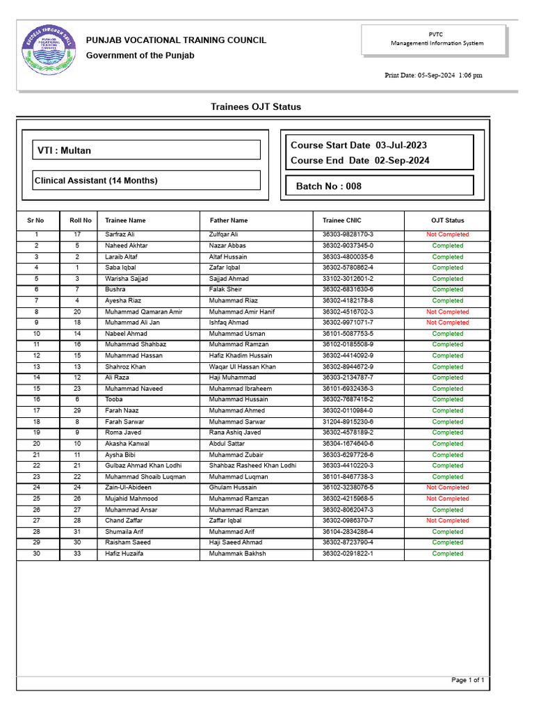 Ojt Status Cac | PDF