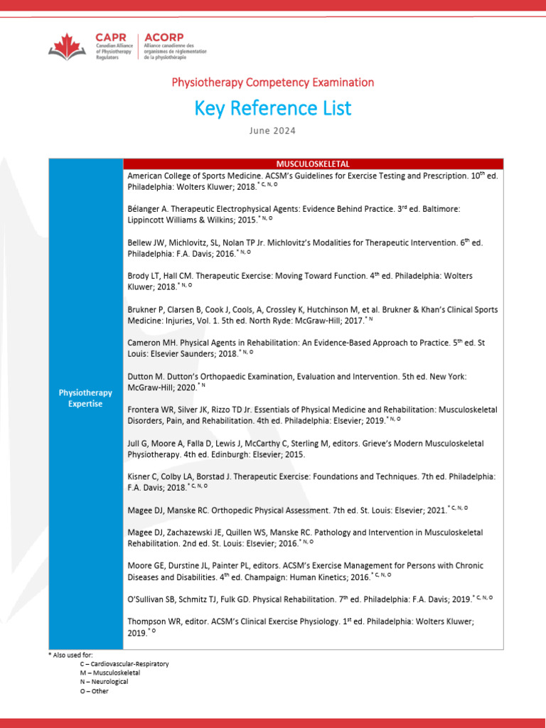 Key Reference List 2024 | PDF