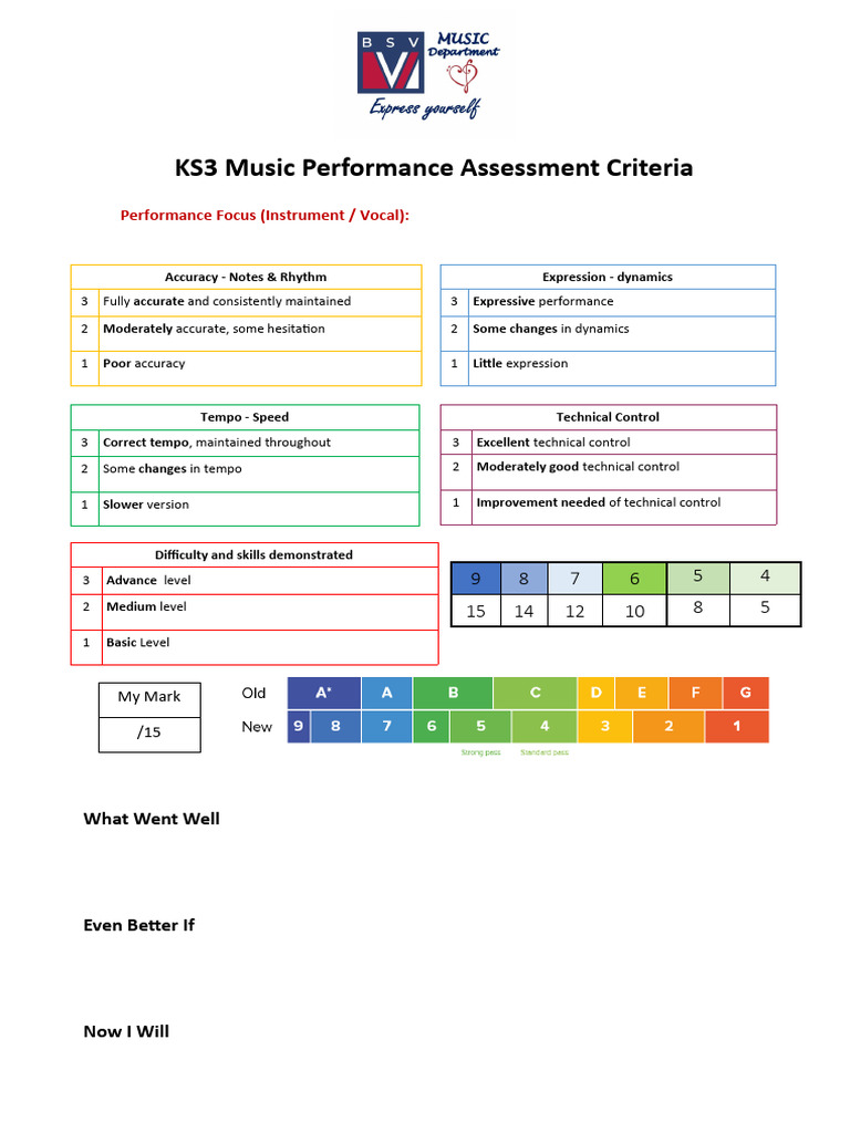 KS3 Performance Criteria | PDF