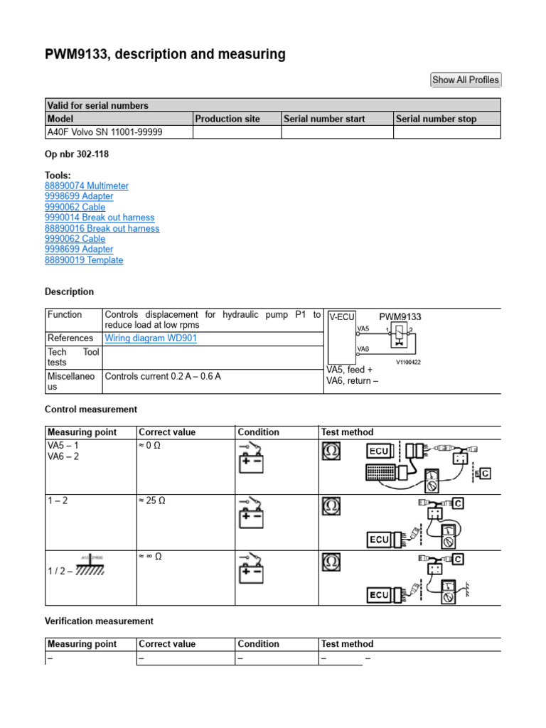 PWM 9133 | PDF