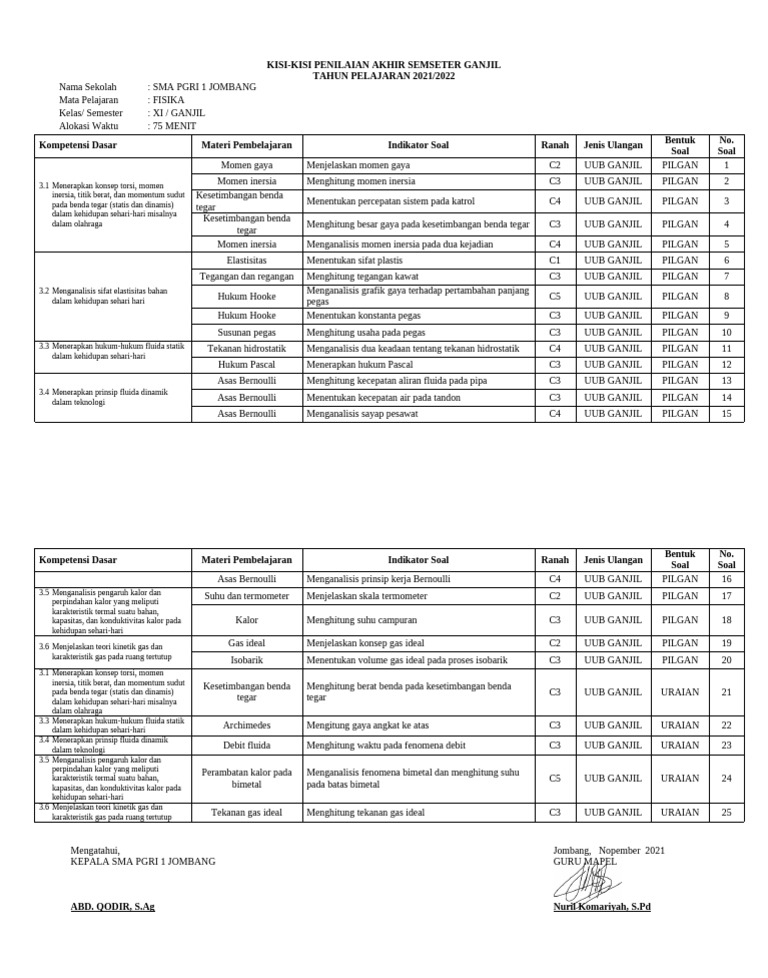 Kisi-Kisi Fis Xi | PDF