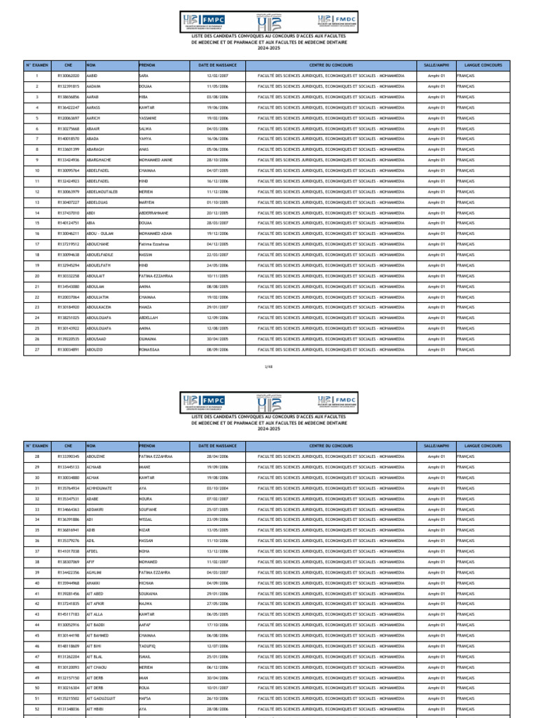 Fsjes Mohammedia 1 | PDF