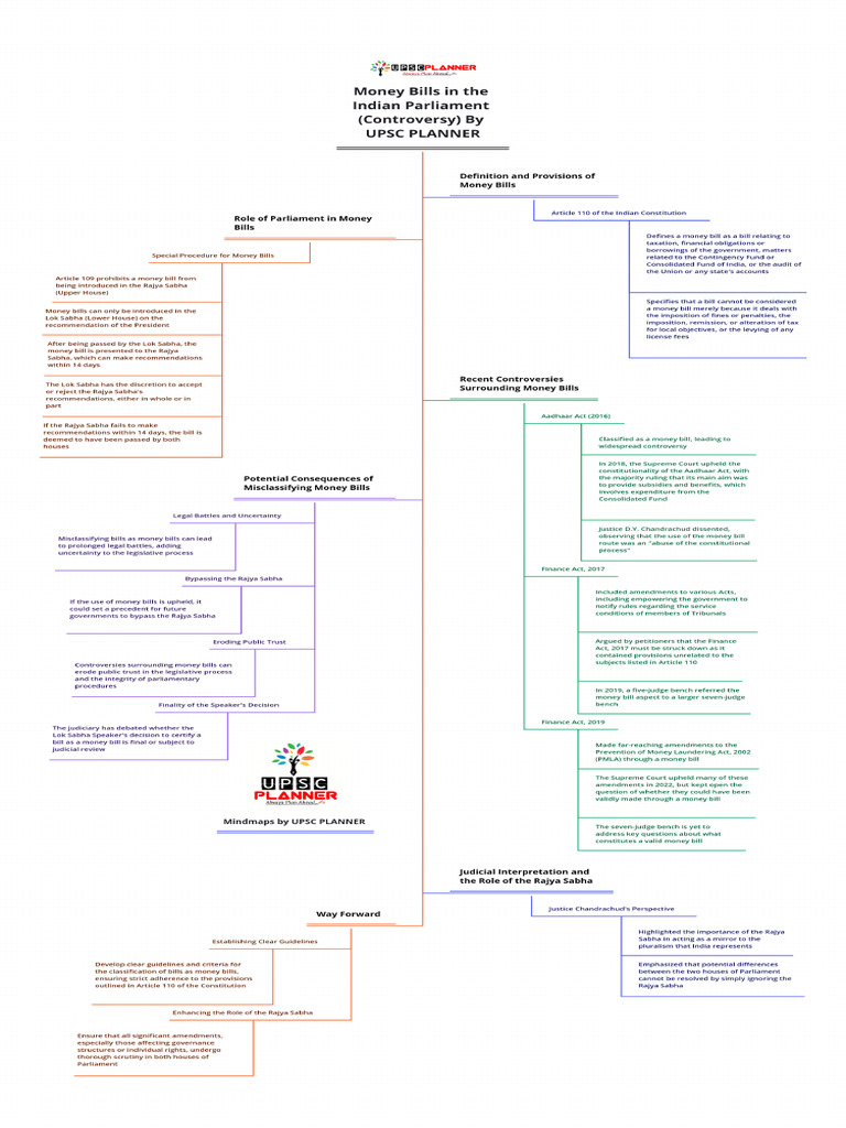 Money Bills: Definition and Controversies | PDF | Legal Documents ...