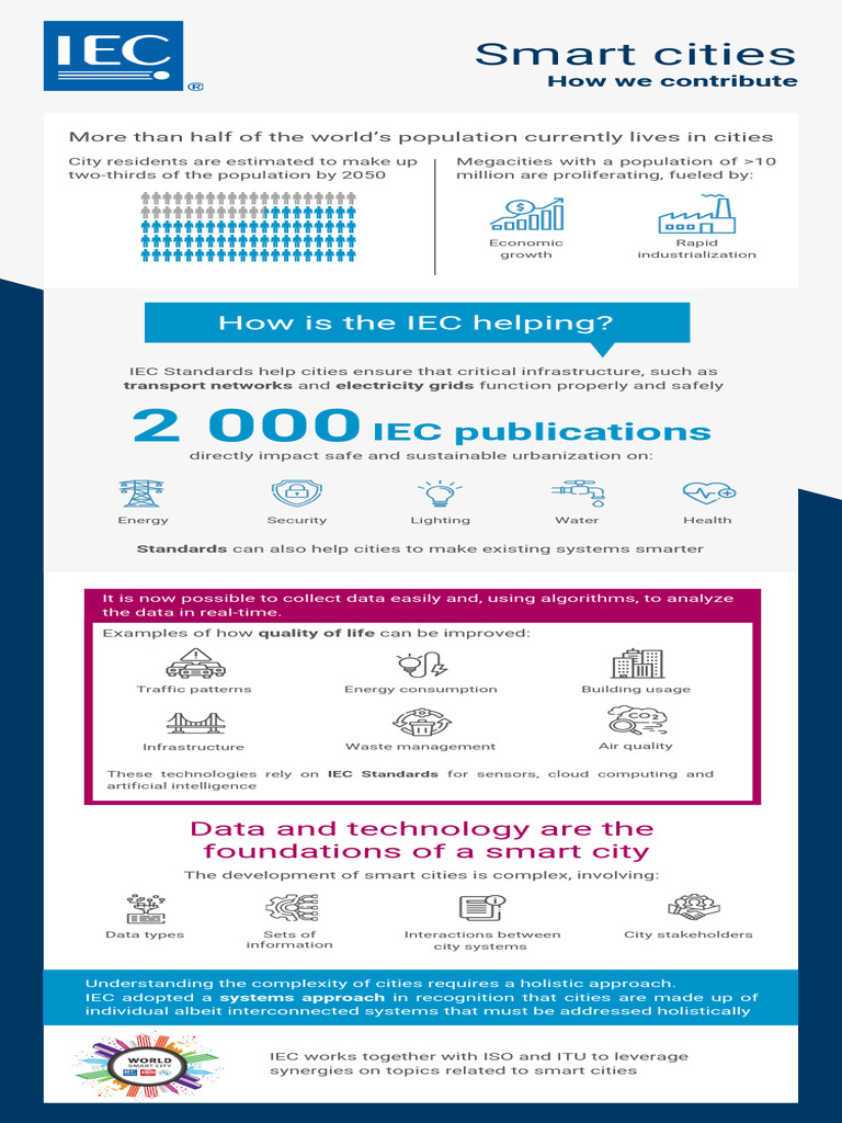 iec_smart_cities_infographic_0 | PDF