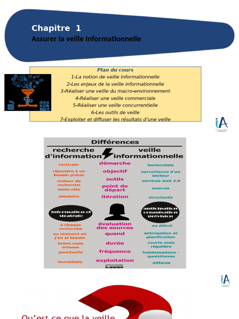CHAPITRE 1 Assurer La Veille Informationnelle | PDF