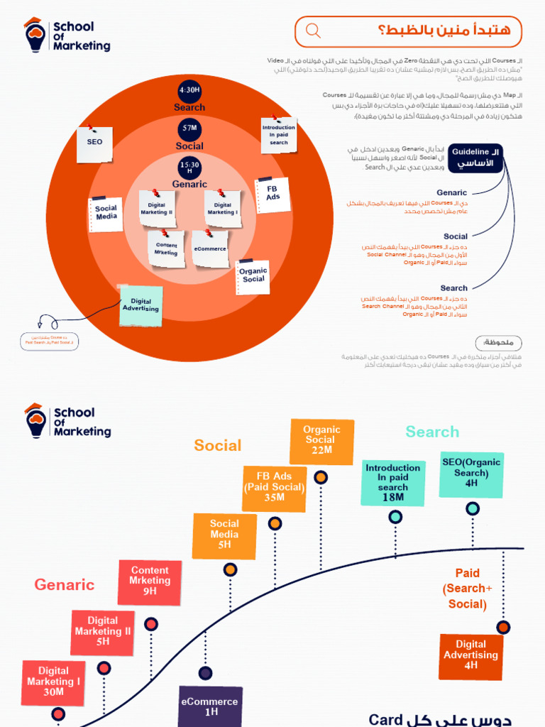 Learning Path Final PDF | PDF Learning Path Final PDF | PDF