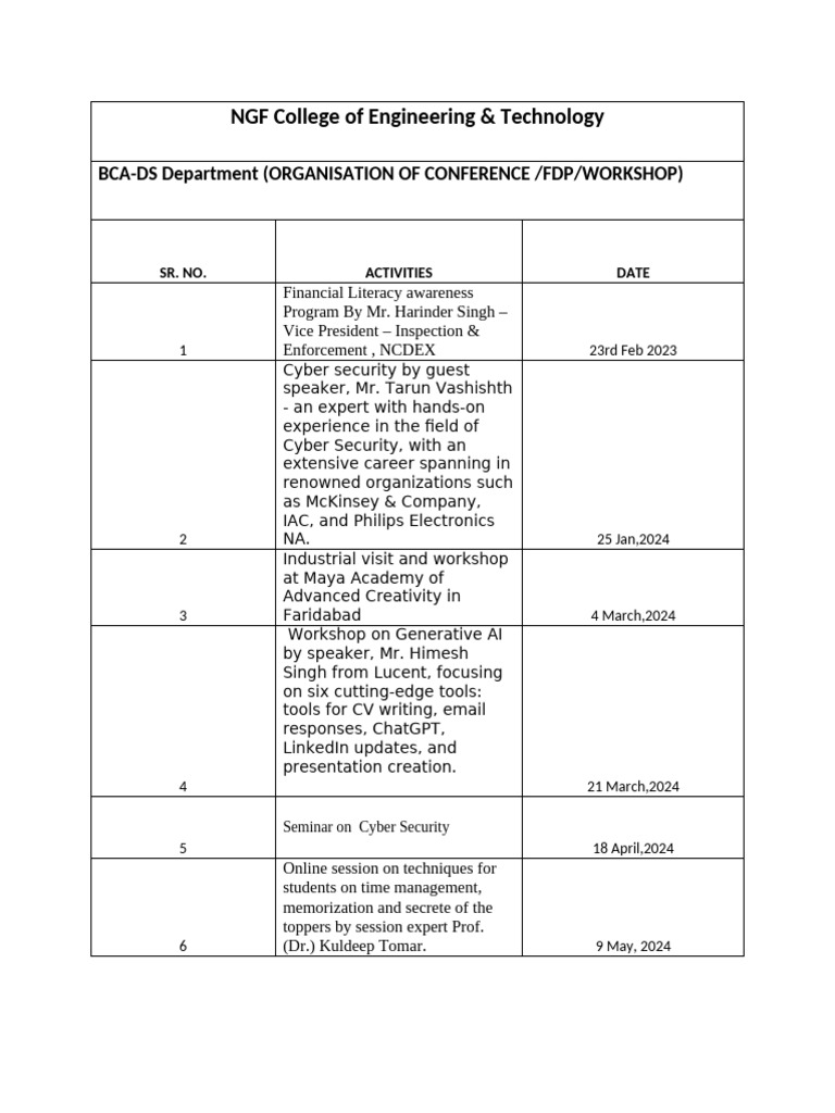 Bca DS Inspection | PDF
