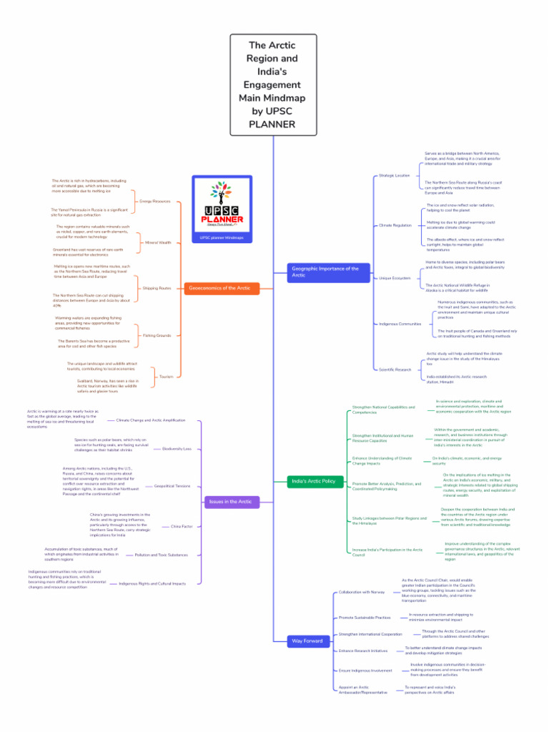 The Arctic Region and India's Engagement Main Mindmap by UPSC PLANNER | PDF