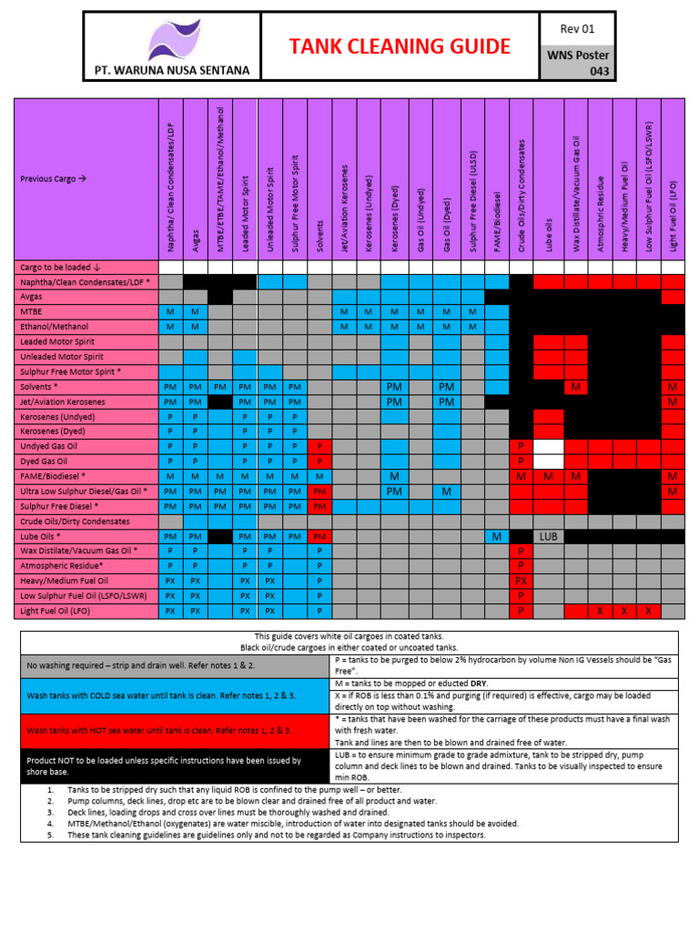 P043 - Tank Cleaning Guide (By Bayu) | PDF