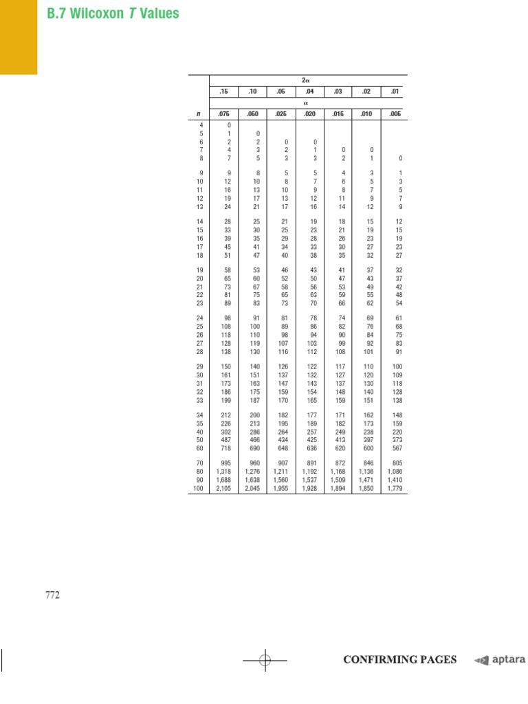Wilcoxon Table | PDF