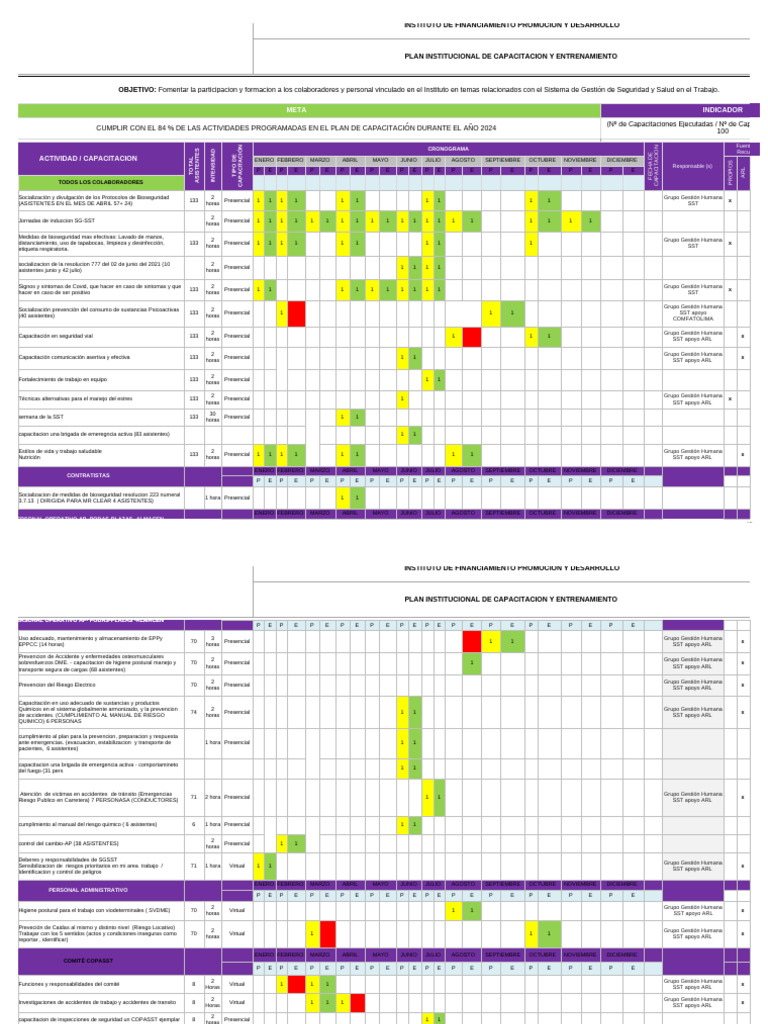 Plan-Anual-De-Capacitacion-Seguridad y Salud en El Trabajo | PDF | Creación de capacidad