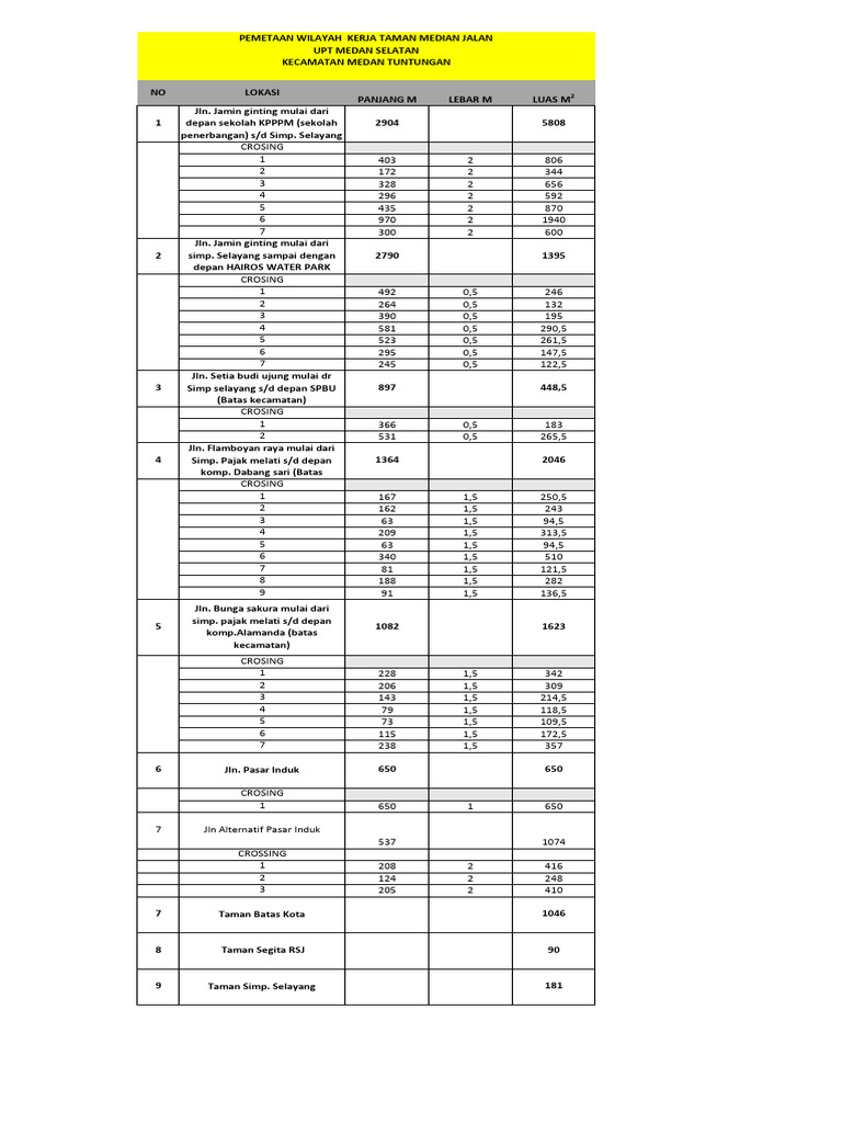 Ukuran Luas Taman Kecamatan Medan TUNTUNGAN | PDF
