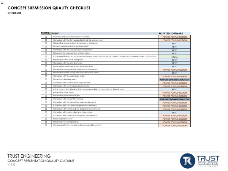 Concept Checklist V0.0 | PDF