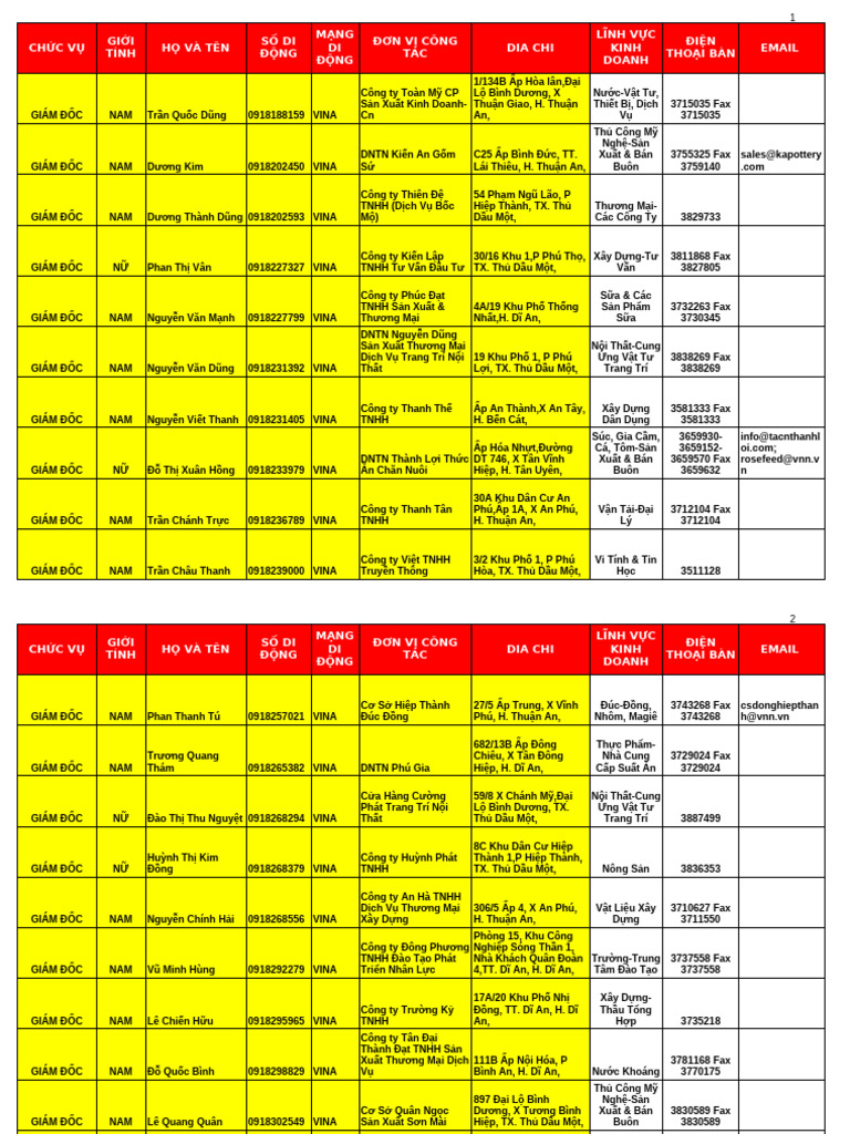 600 GIAM DOC KCN Vship BINH DUONG | PDF | Vietnam | Vietnamese People