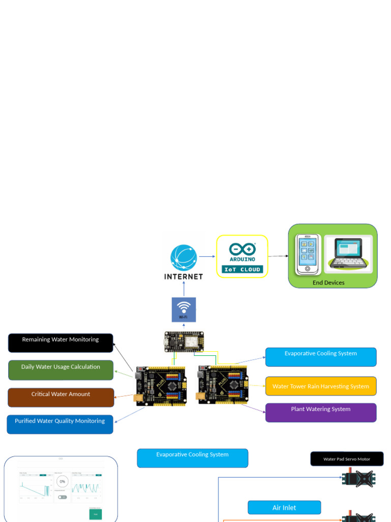 Circuit Diagrams | PDF