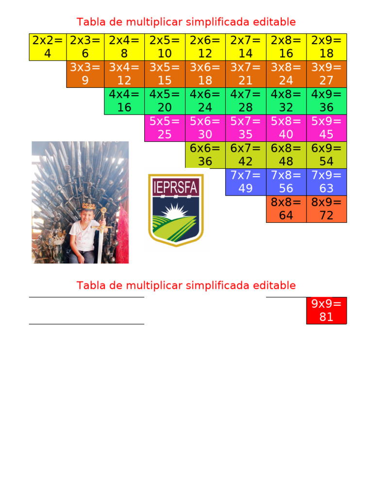 Tabla de Multiplicar Simplificada Editable | PDF