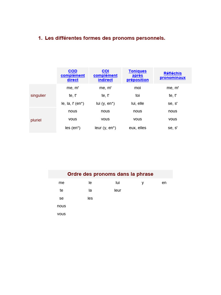 Les Différents Pronoms Et Leur Place Dans La Frase | PDF