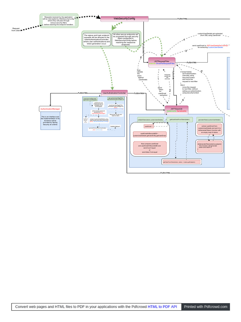 Jwtworking s3 Ap South 1 Amazonaws Com JWTDesignUpdated Draw | PDF